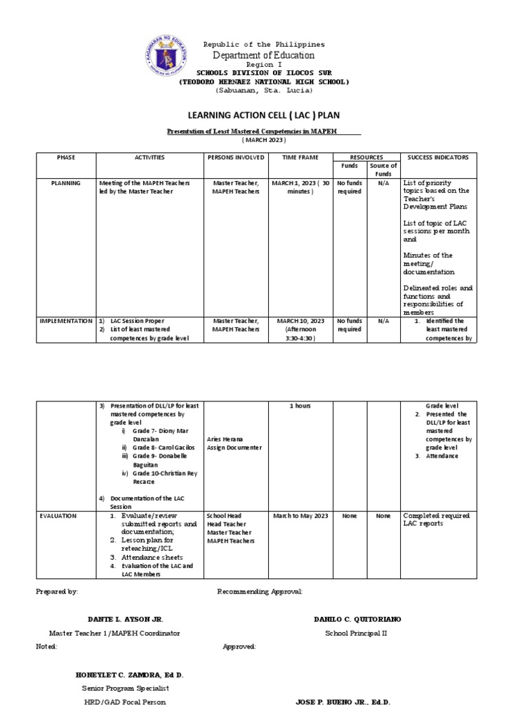 Lac Plan - Least Mastered | PDF