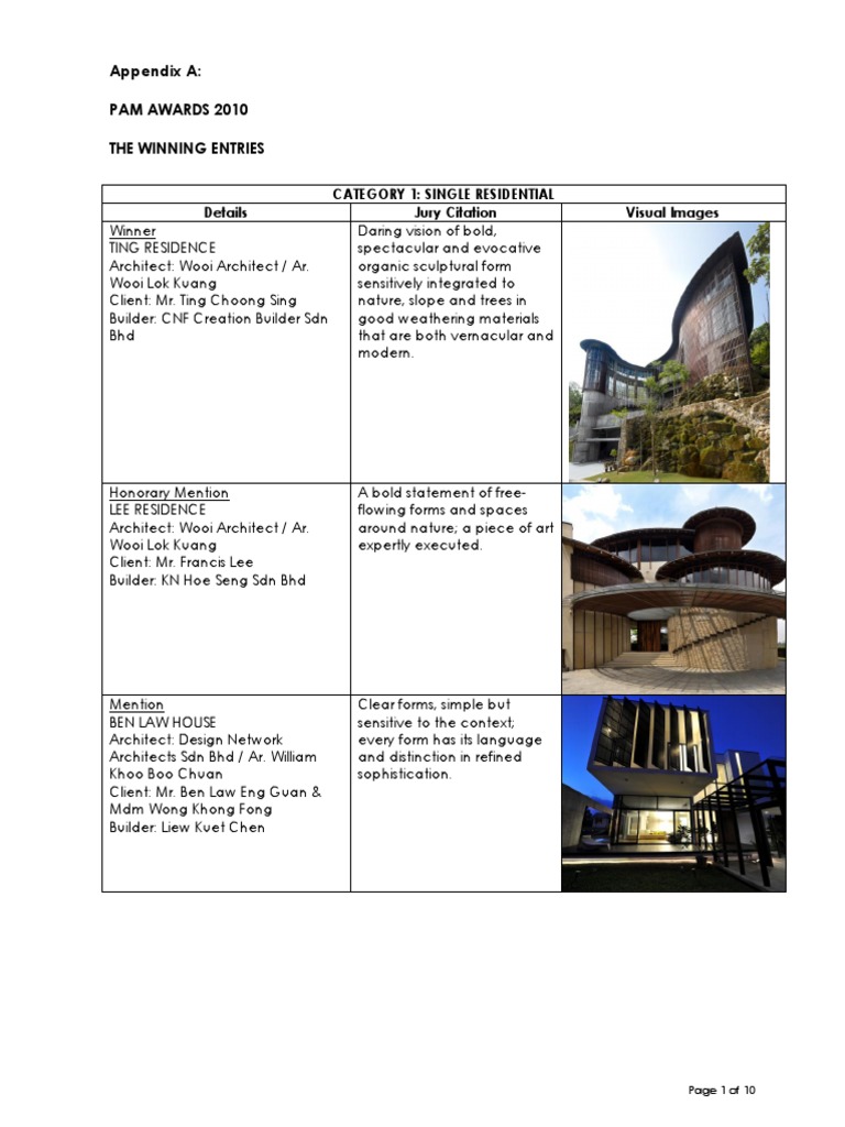 PAM Award 2010 | PDF | Architect
