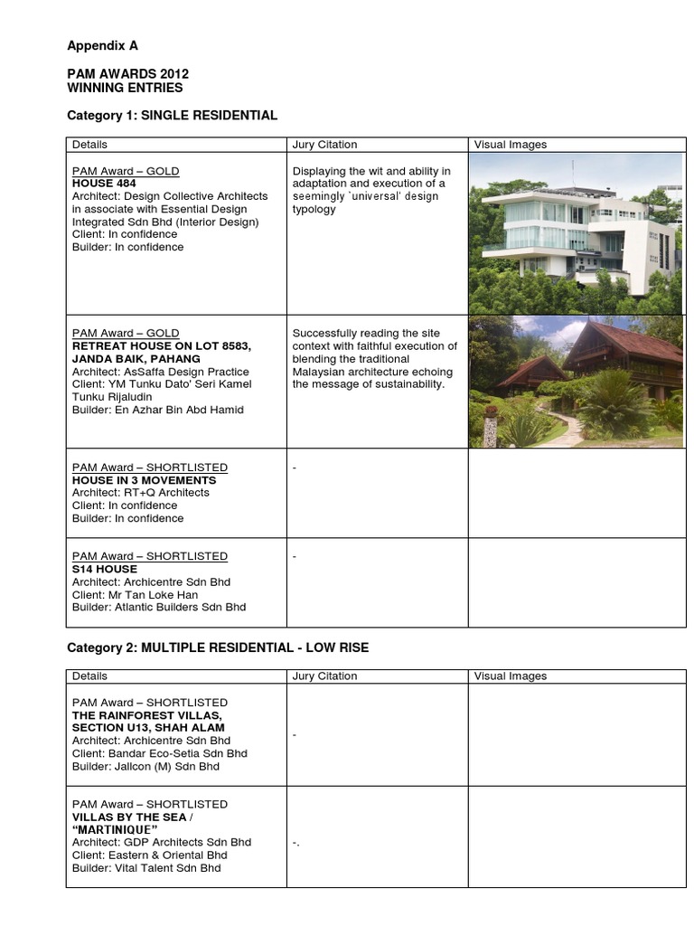 PAM Award 2012 | PDF | Architect