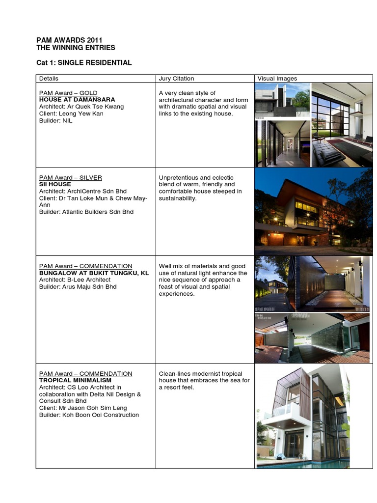 PAM Award 2011 | Download Free PDF | Architect
