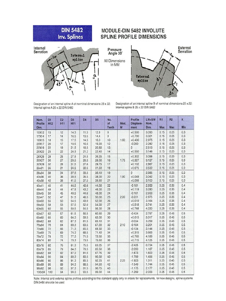 Norma Din 5482 Entalhes | PDF