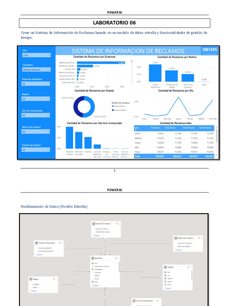 Laboratorio Power Bi 6 | PDF