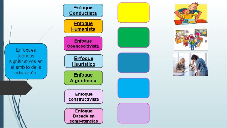 Organizador Grafico Enfoques | PDF | Crecimiento personal y profesional ...