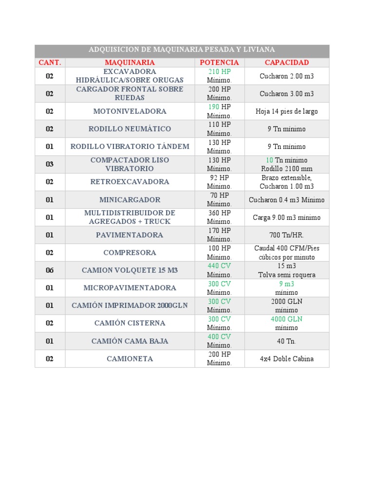 Cuadro de MD | PDF | Bienes manufacturados | Tecnología de vehículos
