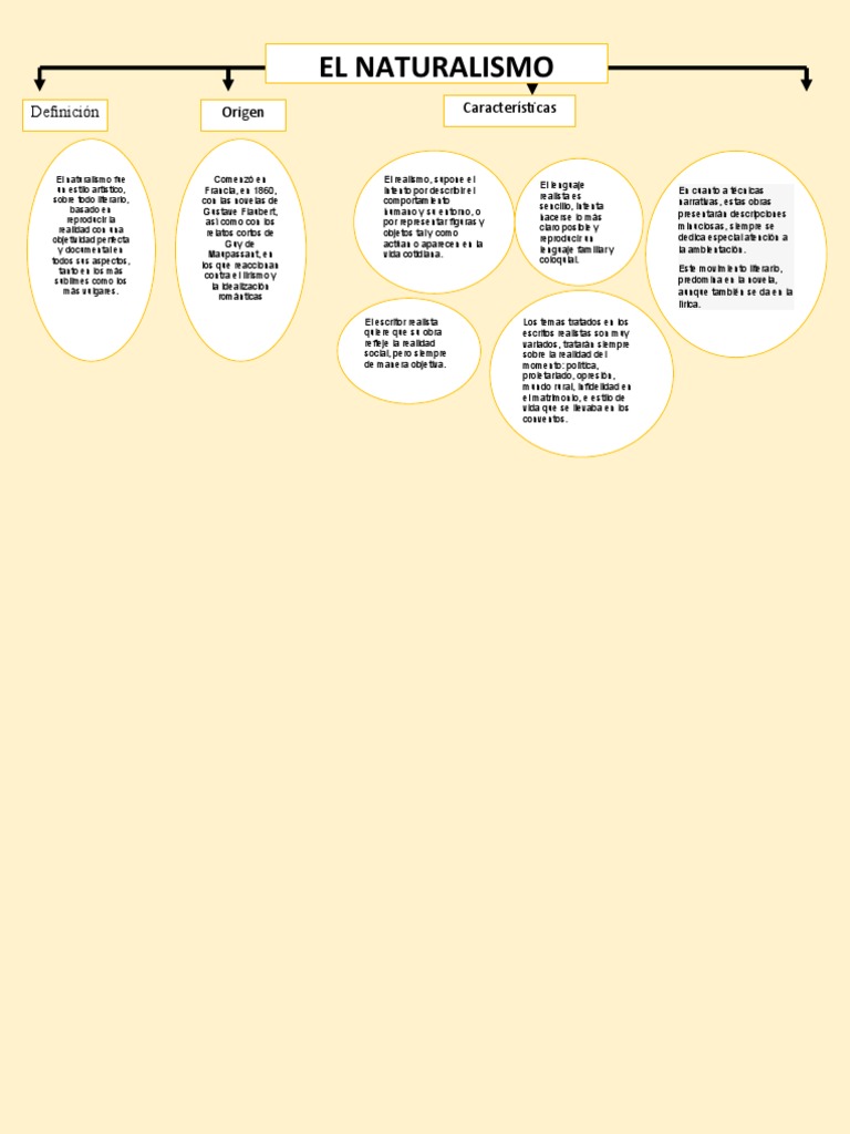 Mapa Conceptual Del Naturalismo | Descargar gratis PDF | Realismo ...