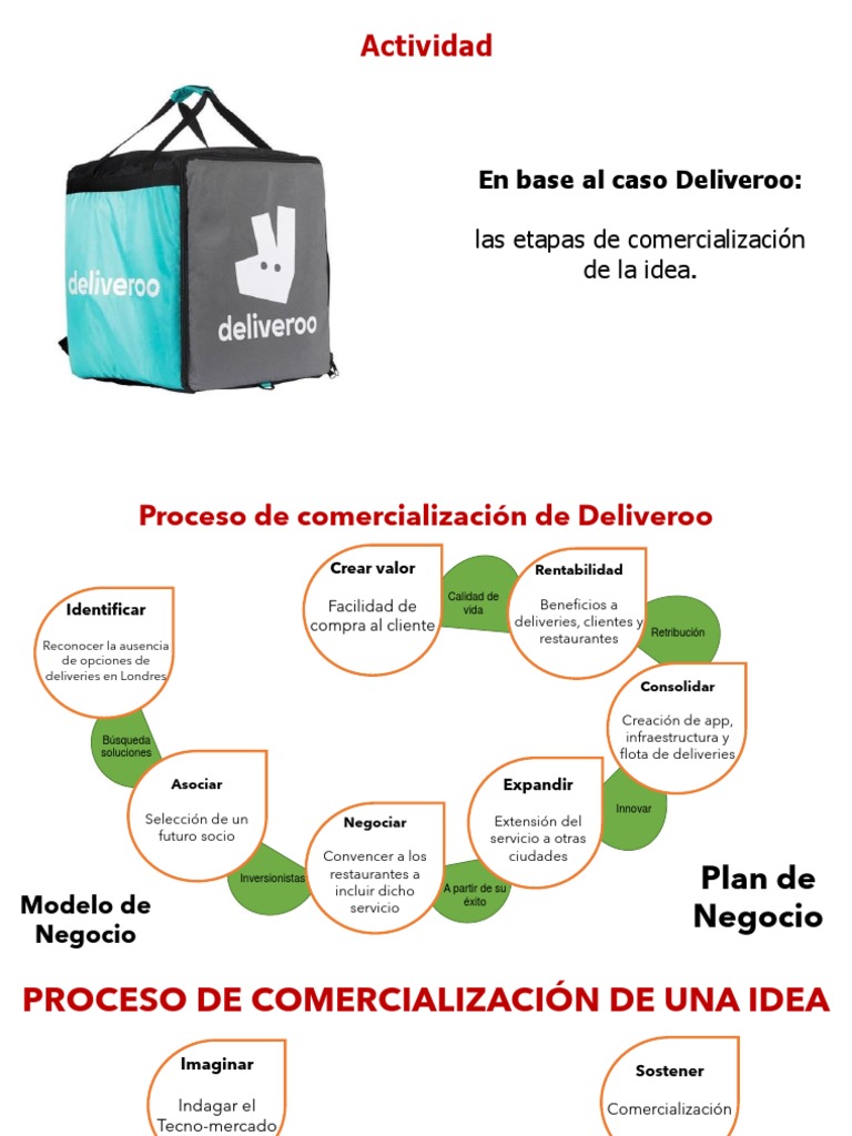Deliveroo | PDF | Marketing | Sector privado