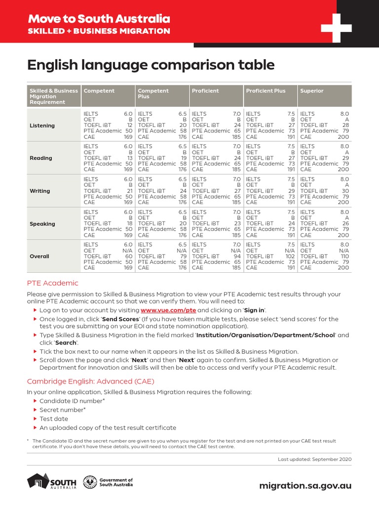 English Language Comparison Table | PDF
