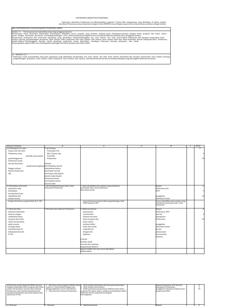 Standar Akre Bab Per Bab | PDF