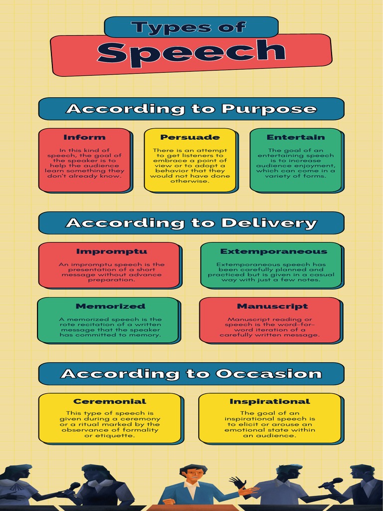 Yellow Blue Red Green English Types of Speech Infographic | PDF