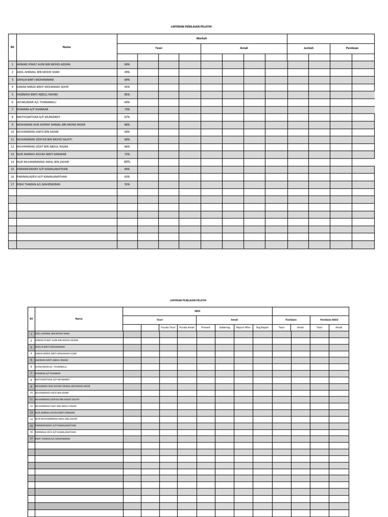Laporan Kerja Kursus Pelajar MDC Sem 3 1 2023 | PDF