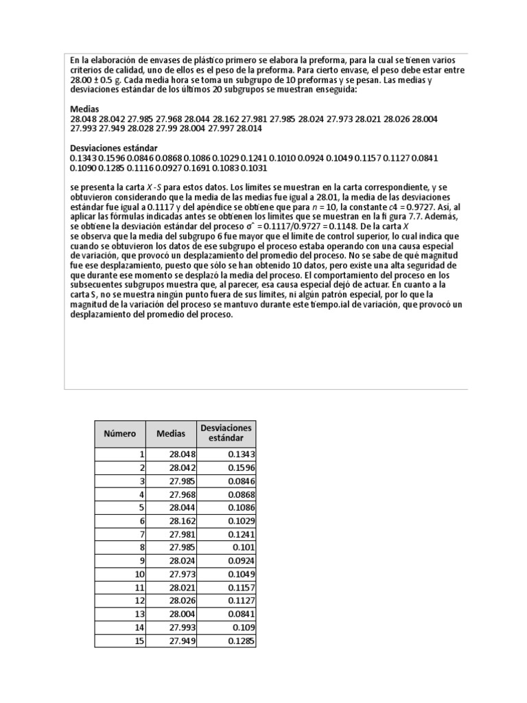 Control de Calidad Cos | PDF