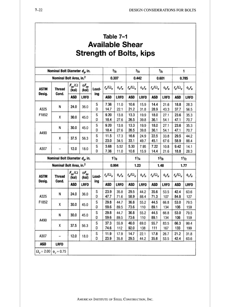 AISC Steel Construction Manual 13th Pernos | PDF