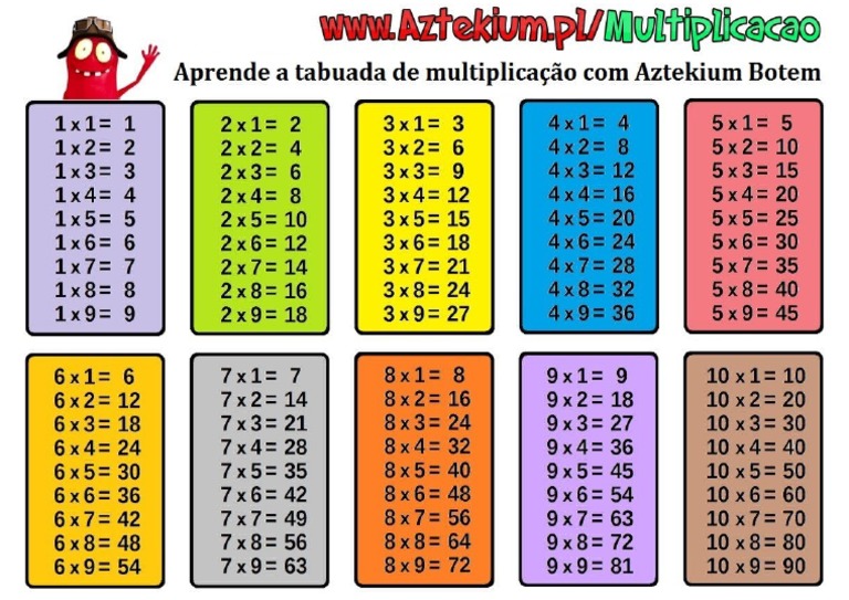 CARTAZ DA MULTIPLICAÇÃO | PDF