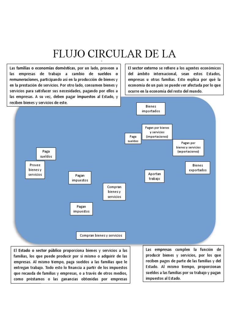 Flujo Circular | PDF