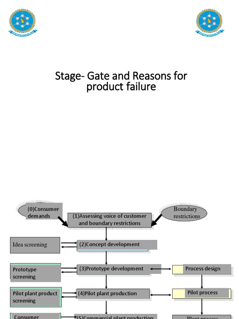 Cufs415 - Stage Gate Process | PDF