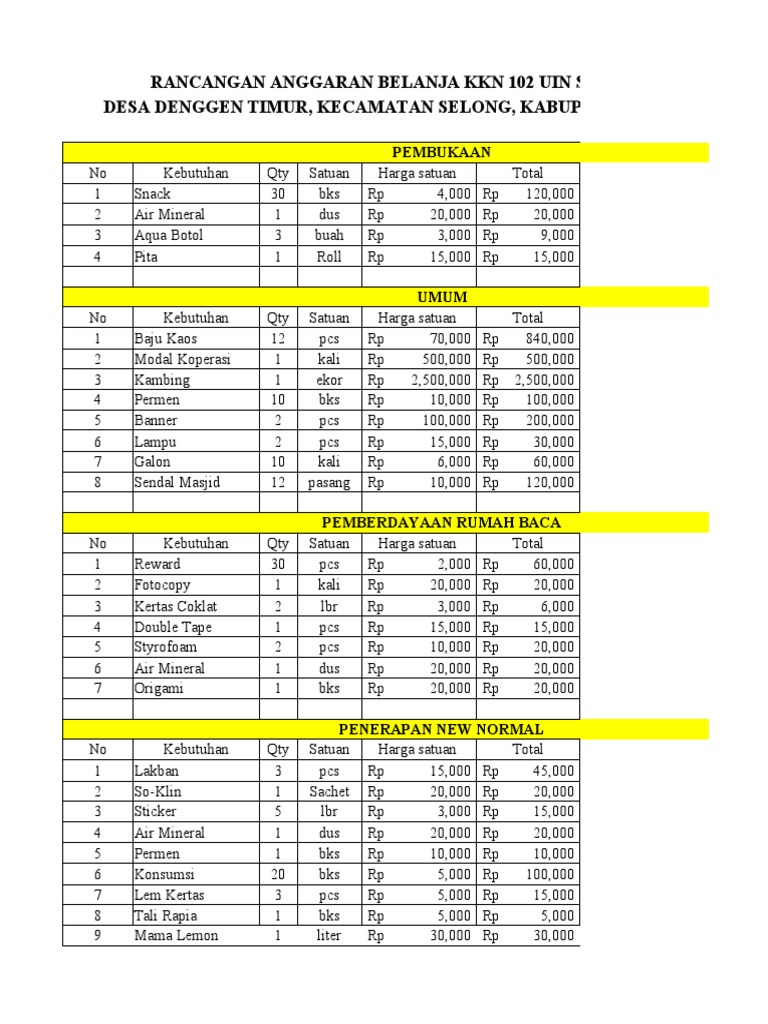 Rab KKN Dentim Desa DPL | PDF | Memasak, Makanan, & Anggur