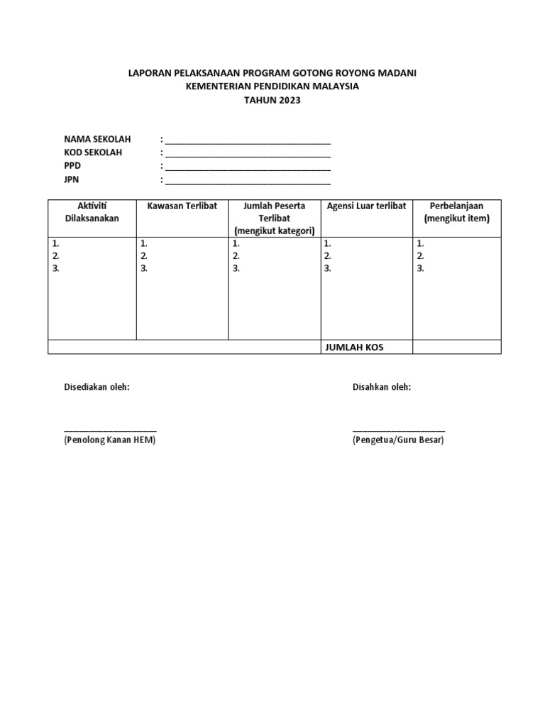 Template Laporan Pelaksanaan Program Gotong Royong Madani | PDF