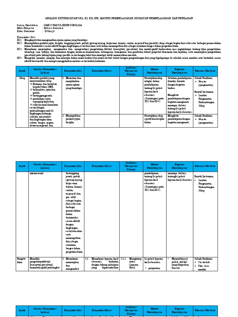 Analisis Keterkaitan SKL-KI-KD | PDF