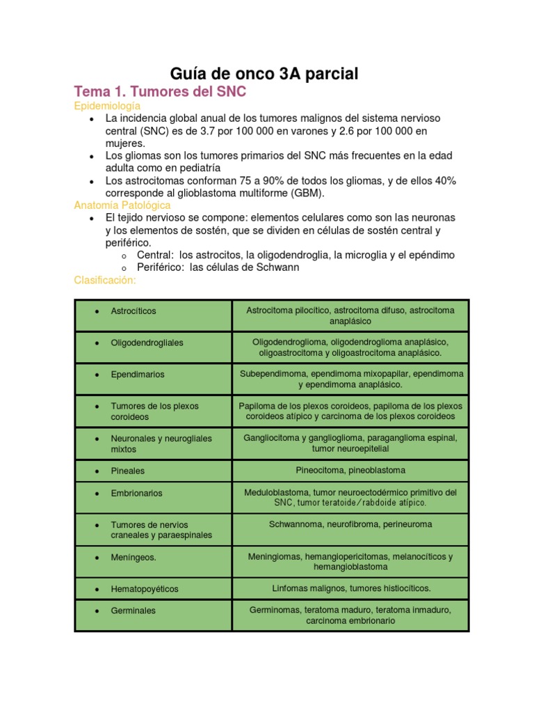 Guía de Onco 3A Parcial | PDF | Cáncer colonrectal | Cáncer de pulmón