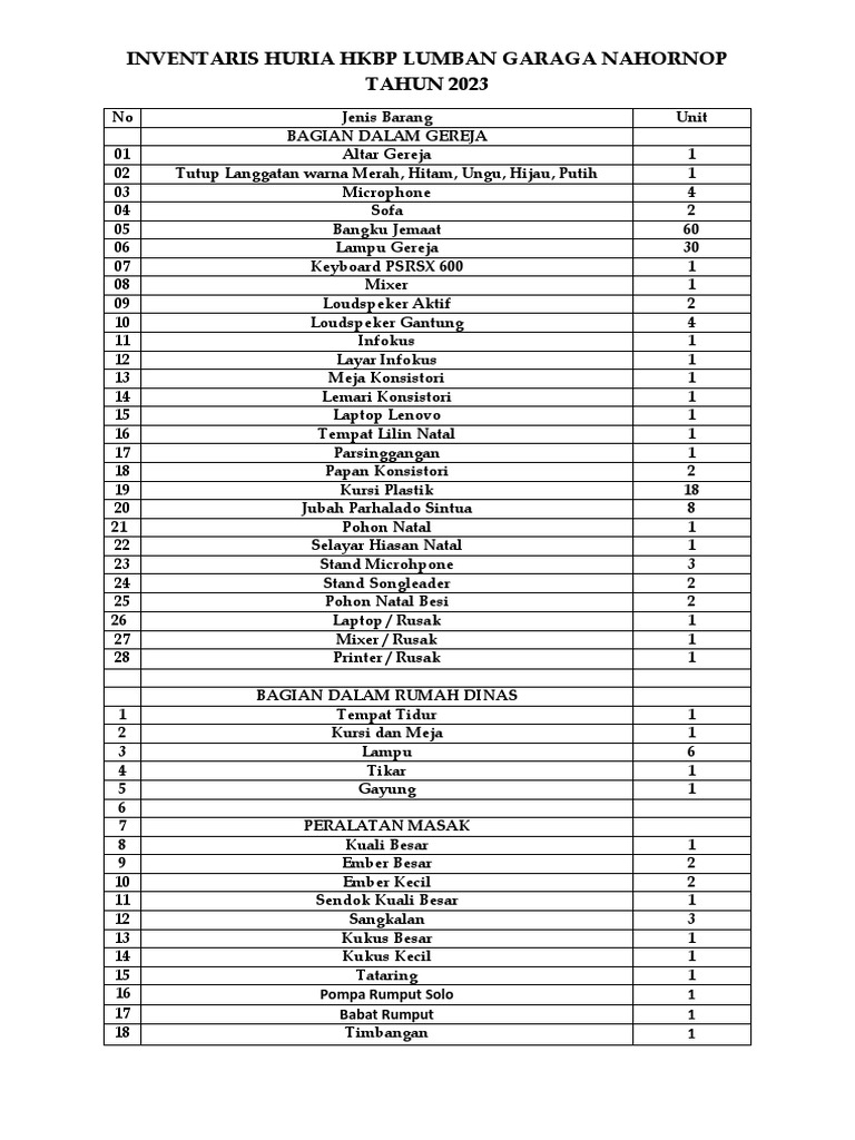 Baru Inventaris Jadi | PDF