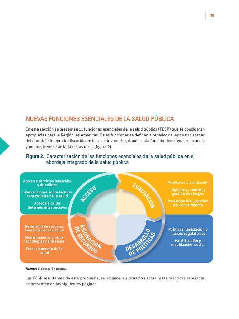 Funciones Escenciales SP Ops | PDF