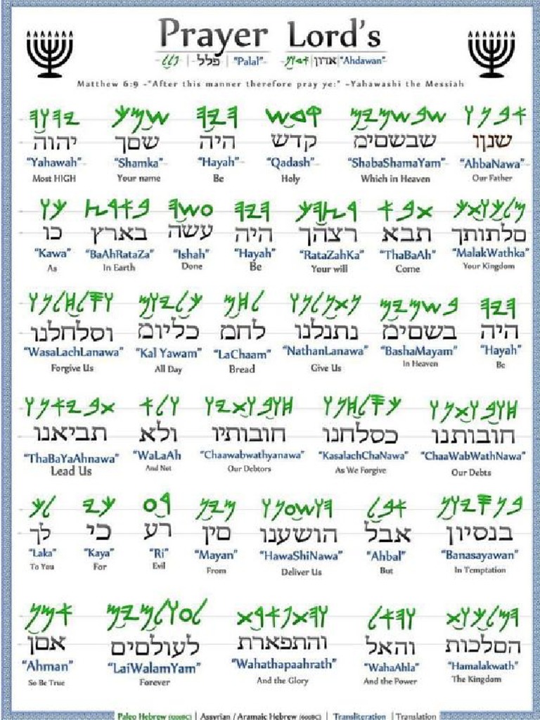 Adawan Palal (The Lord's Prayer in Hebrew) | PDF