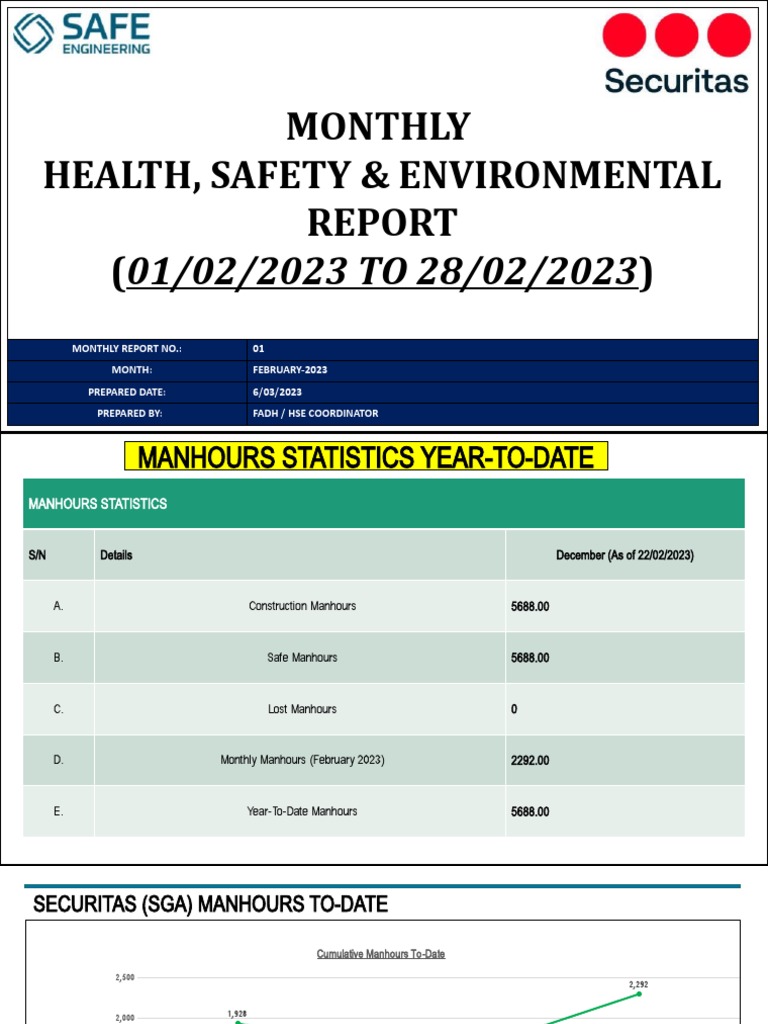 1. Monthly HSE Report (February-2021) Securitas | PDF