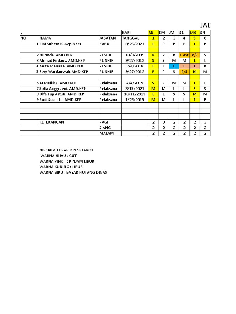 Jadwal Dinas Igd | PDF