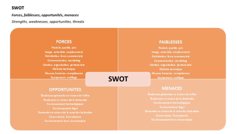 Modele Matrice SWOT Powerpoint | PDF