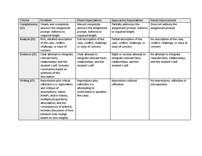 Reflective Essay Rubric | PDF