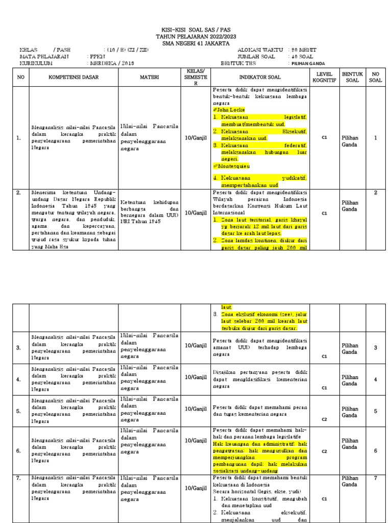 Kisi-Kisi PPKN Kelas 10 | PDF