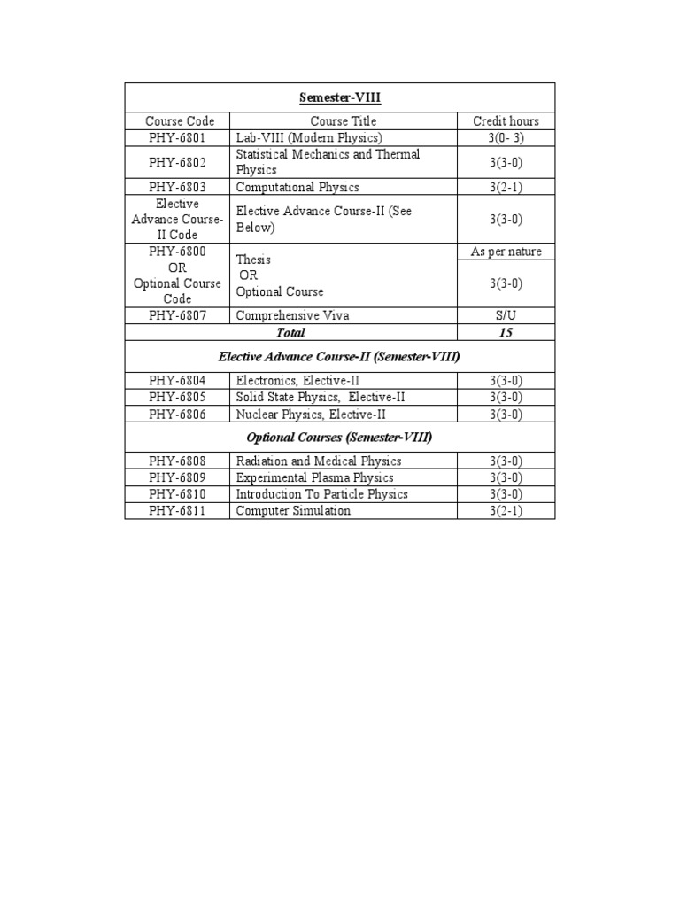 Physics 8th | PDF