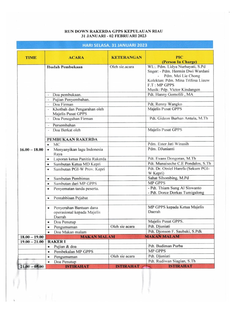 Rundown Rakerda | PDF
