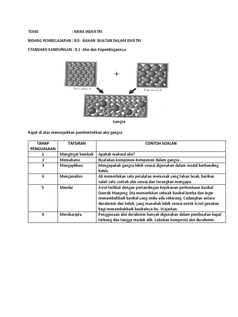 Aloi Dan Kepentingannya | PDF