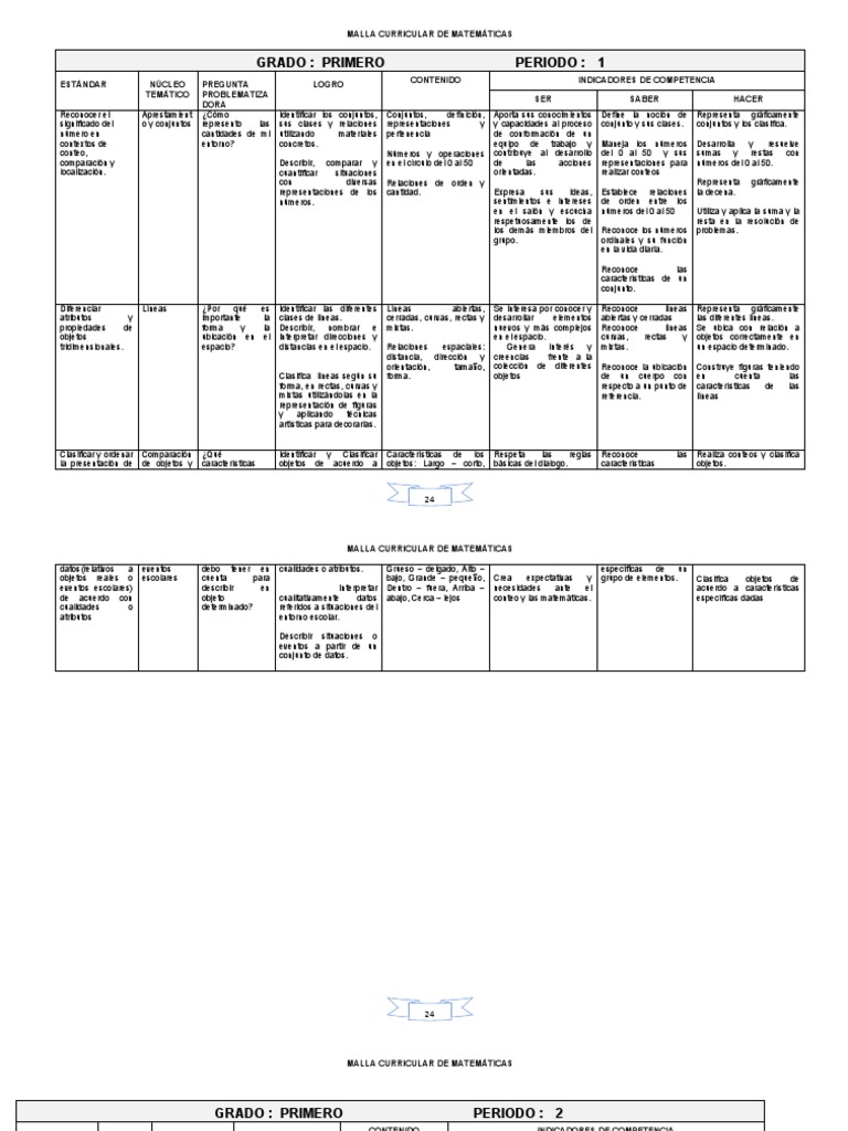 Malla Matematicas 2-DeF | PDF