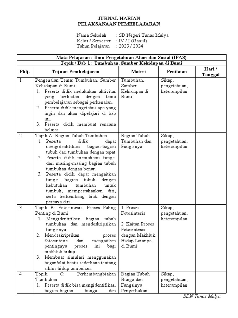Jurnal Harian Ipas | PDF