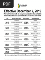 2023 Philhealth Contribution Table | PDF | Finance & Money Management