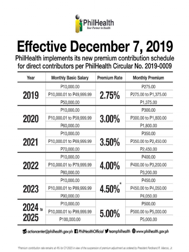 Philhealth Contribution | PDF