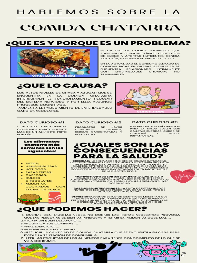 Infografia - Comida Chatarra | PDF