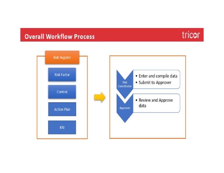 Risk Workflow 002 | PDF