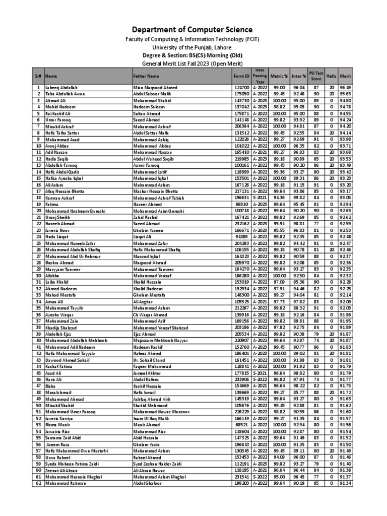 General Merit List BSCS 2023 Old Campus329 | PDF