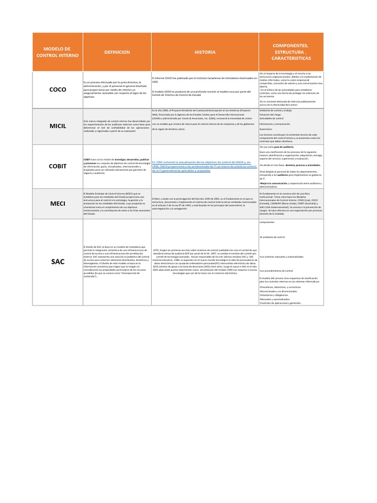 Modelos de Control Interno | PDF | Cobit | Business
