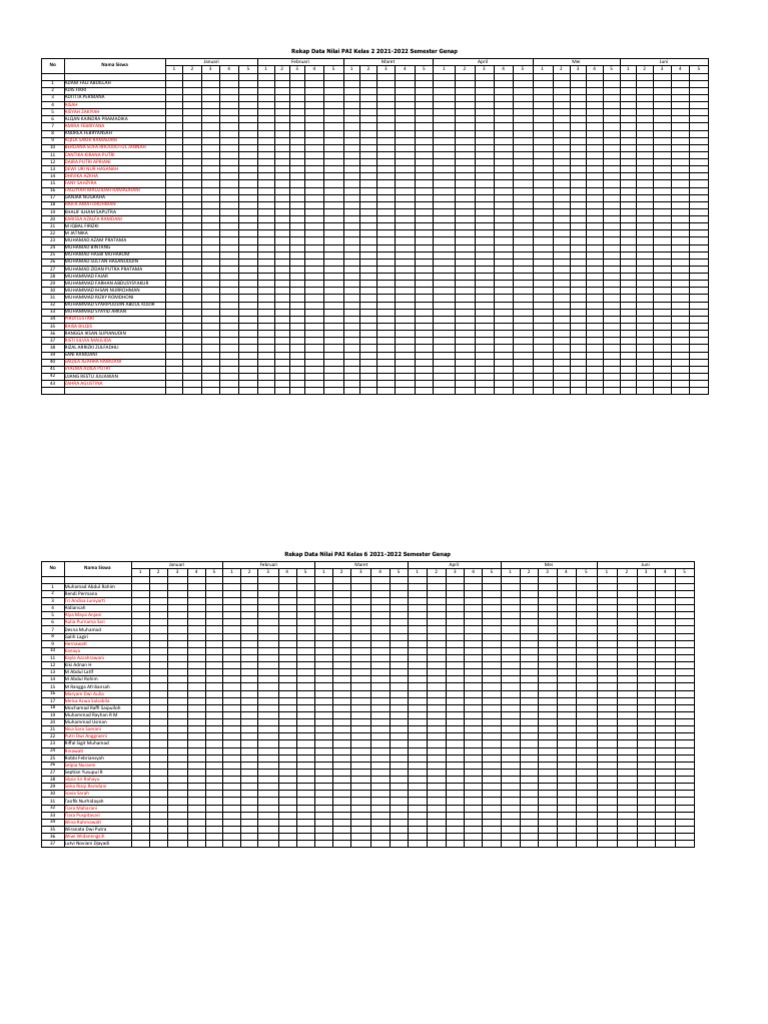 Data Nilai Dan Absen Pai Genap Kelas 2 | PDF