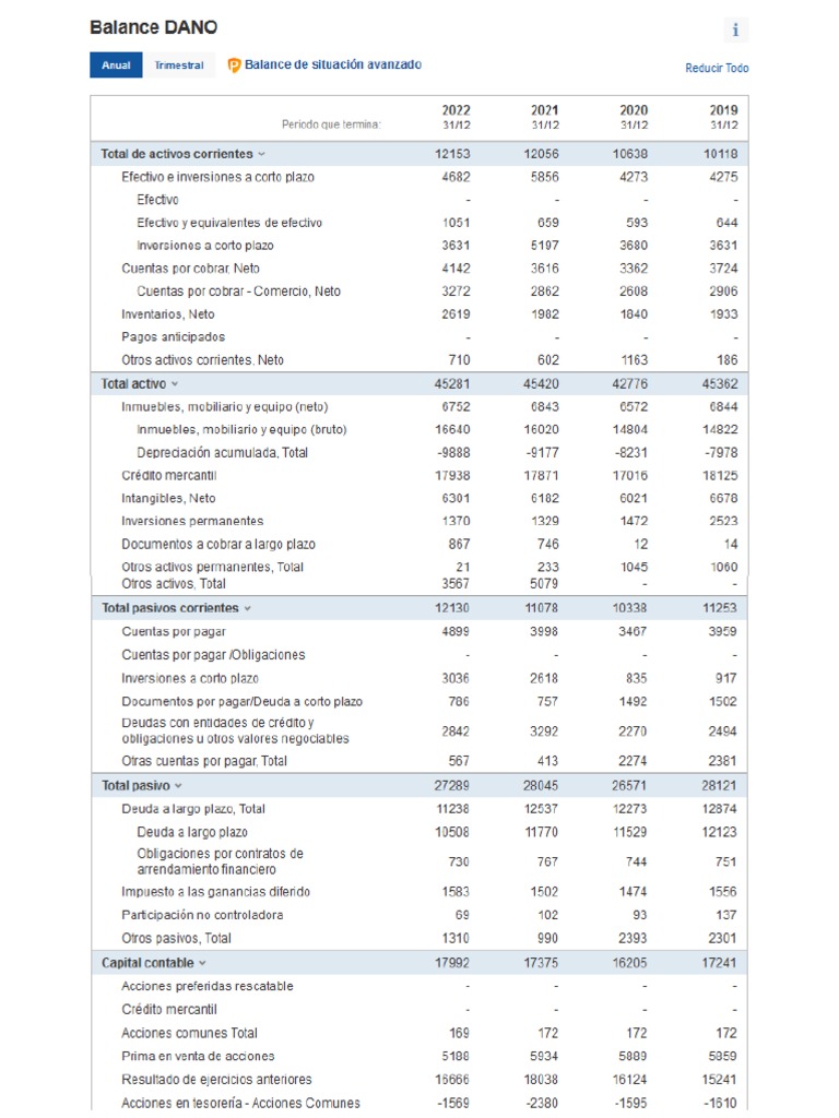 Estados Financieros de Danone | PDF