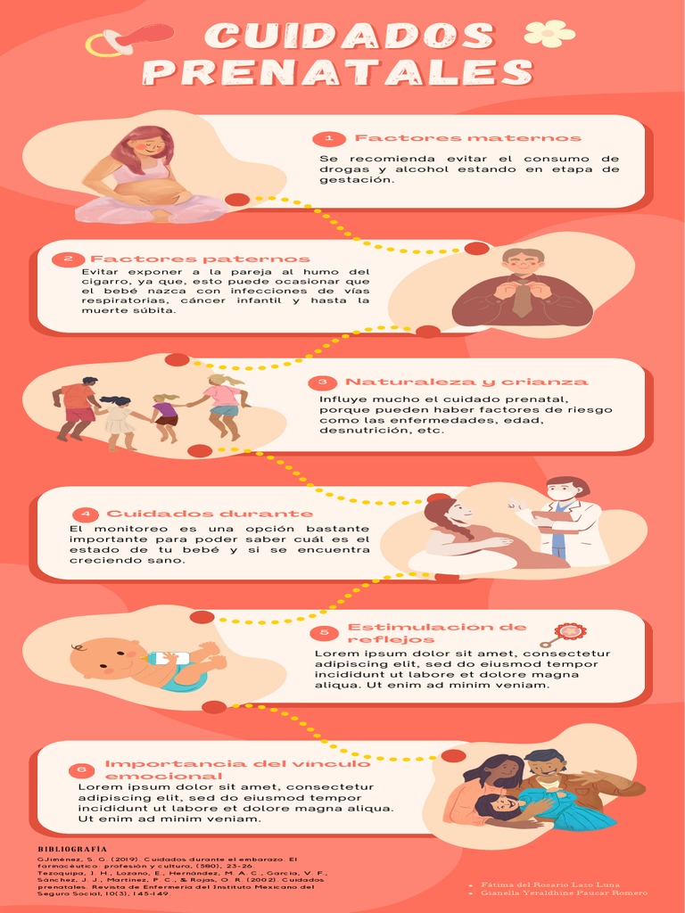 Cuidados Prenatales | PDF | Causas de la muerte | Especialidades Medicas