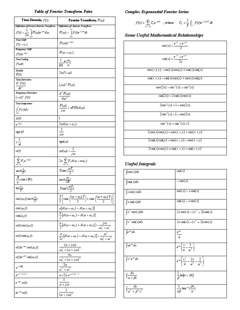 Fourier Transform Reference Guide | PDF | Teaching Methods & Materials