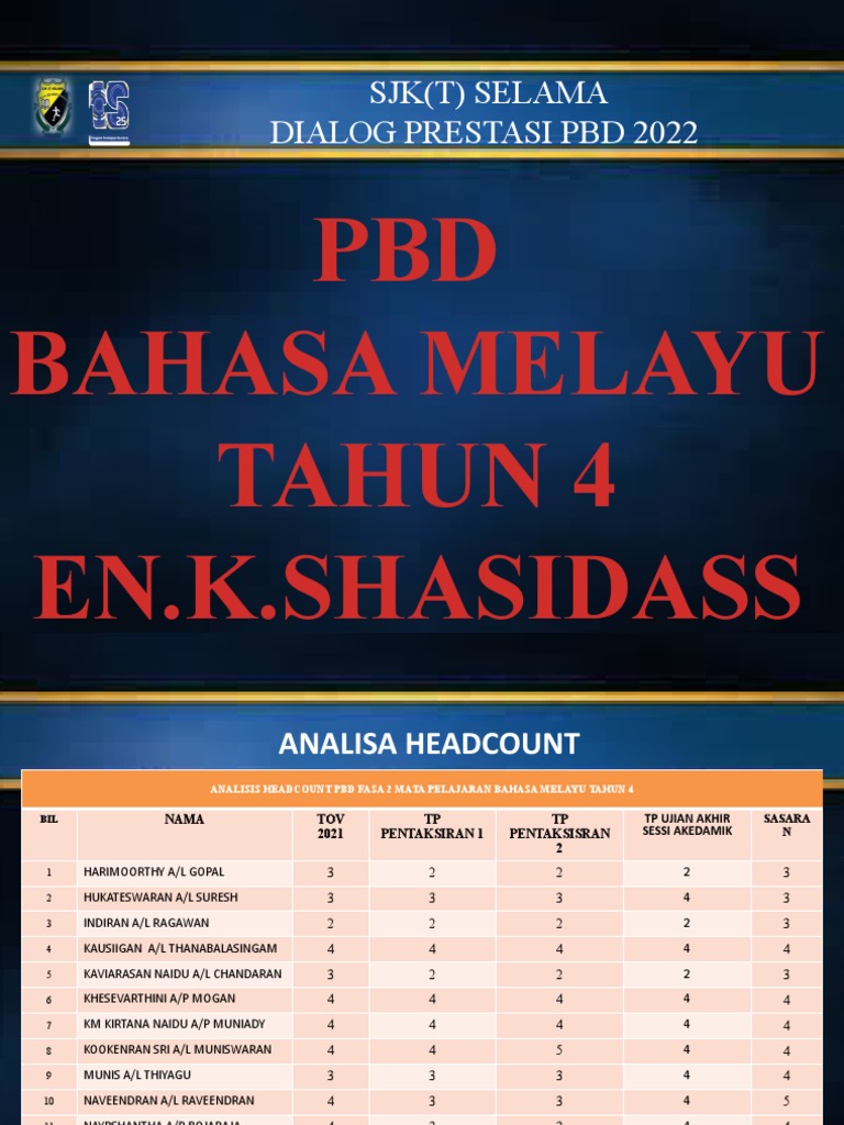 Pembentangan PBD 2 Guru Subjek BM Tahun 4 2022 | PDF