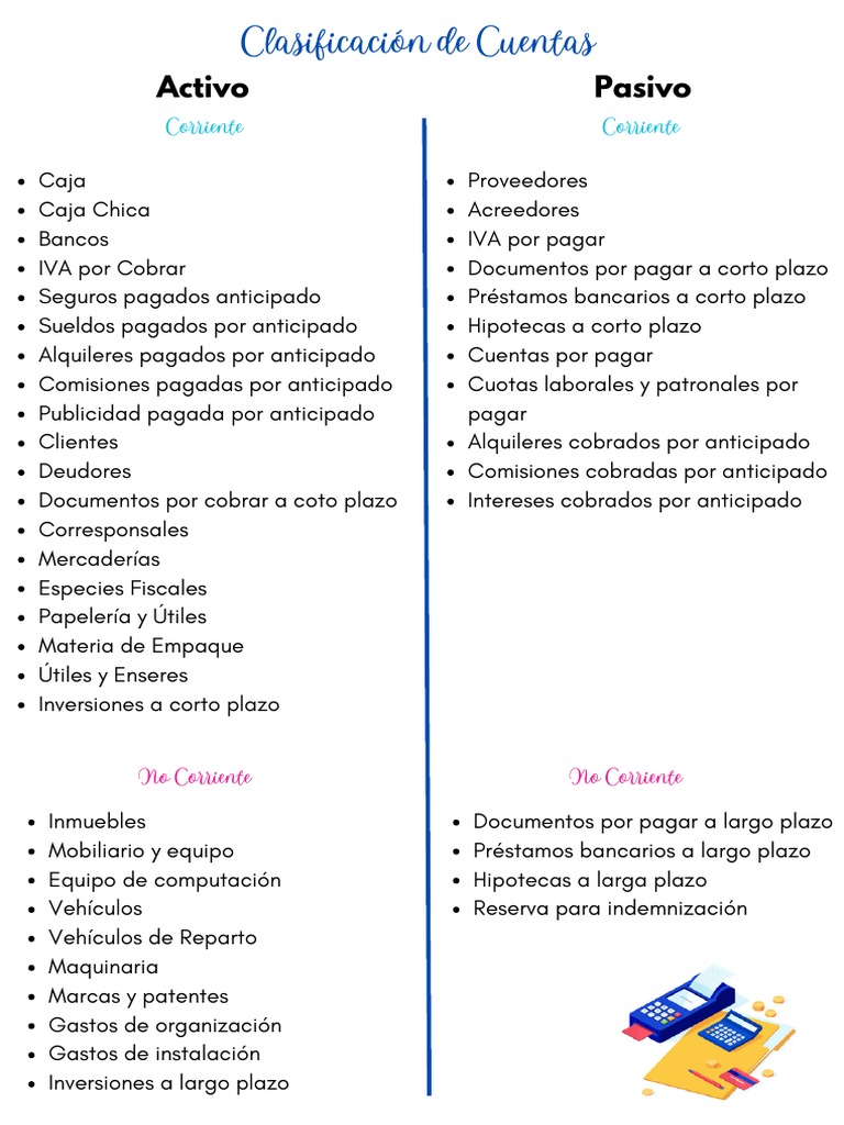 Clasificación De Cuentas | Cuentas contables: clasificación y ejemplos – OKZAA