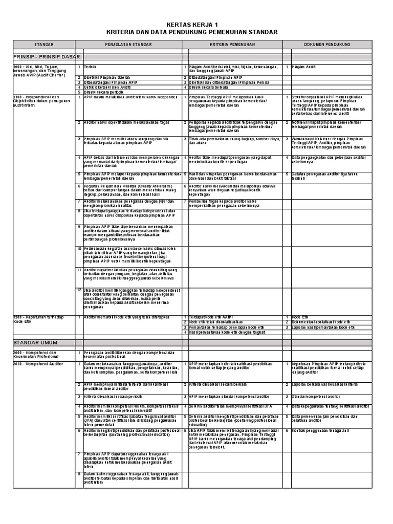 Standar dan Kriteria Audit APIP | PDF