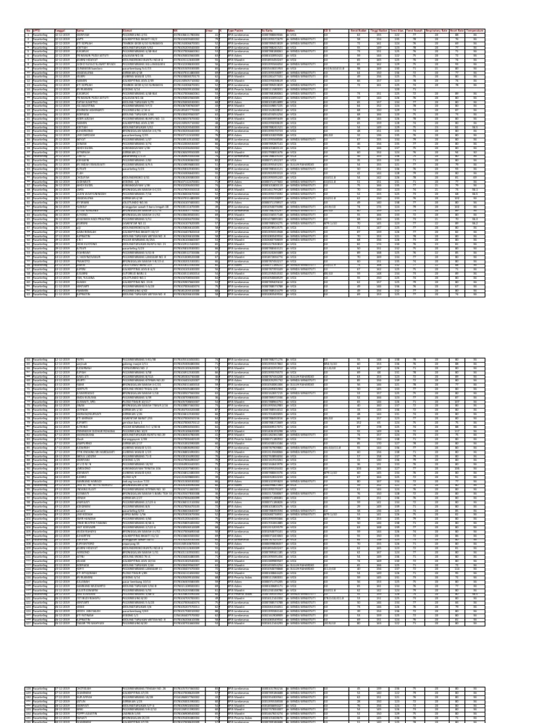 Register PoliKlinik Pasien BPJS Prolanis Des | PDF